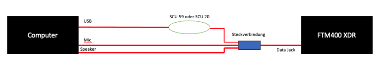 Wires-X Nodes am PC einrichten – DH7MG